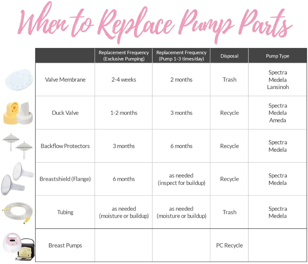 My Pure Delivery Breastfeeding Clinic